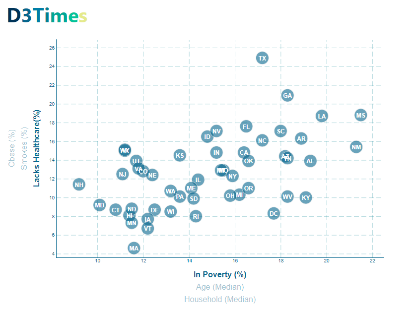 GitHub - pamcuellas/D3-Challenge-Data-Visualization